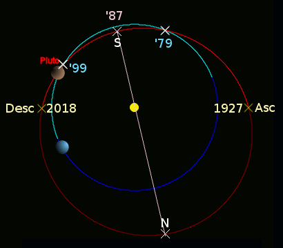 Putting A Spin on Pluto - The Oxford Astrologer