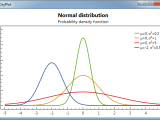 Welcome To Oxyplot S Documentation Oxyplot 2015 1 Documentation