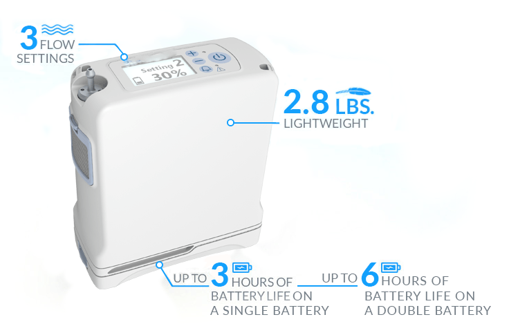 How to clean an Oxygen Concentrator? - Oxygen Concentrator On Rent