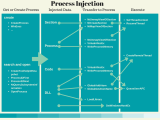 Process Injection Ozan ünal