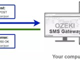 Javascript Send Sms With The Http Rest Api Code Sample