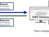 Python Flask Send Sms With The Http Rest Api Code Sample