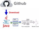 Github Java Sms Api