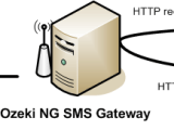 Http Sms Api