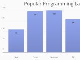 16 Jquery Bar Chart Plugins January 2026