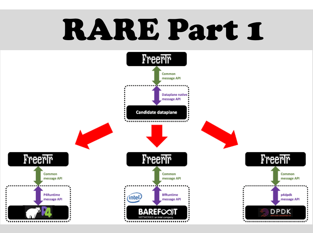 RAREのP4コードのレビュー その一 – 日本P4ユーザ会