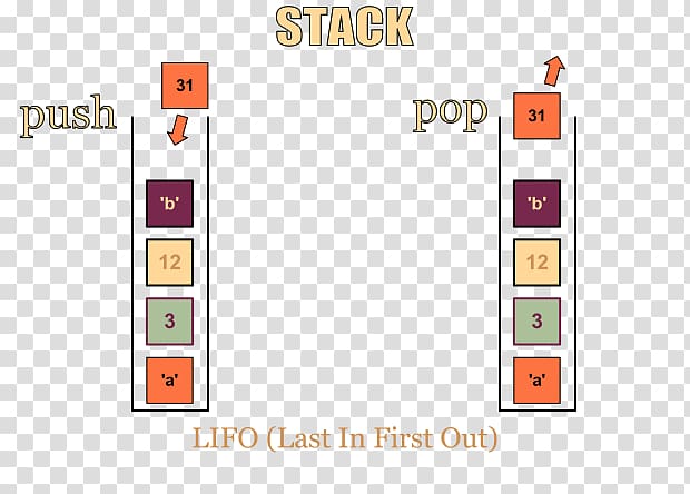 Planar Array Array Data Structure Free Transparent Clipart Clipartkey - Gorgeous Ocean Illustration - Mobile