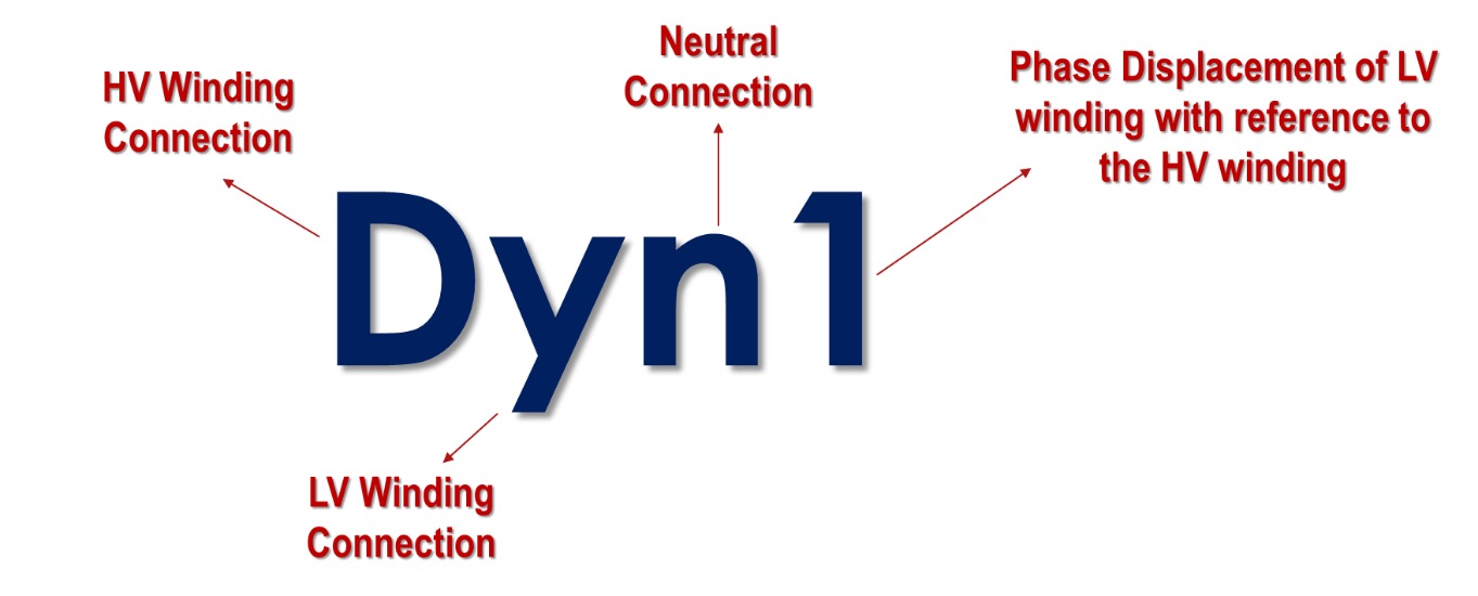 Vector Group Of Transformer Dyn1|Dyn11|Ynd1|Ynd11