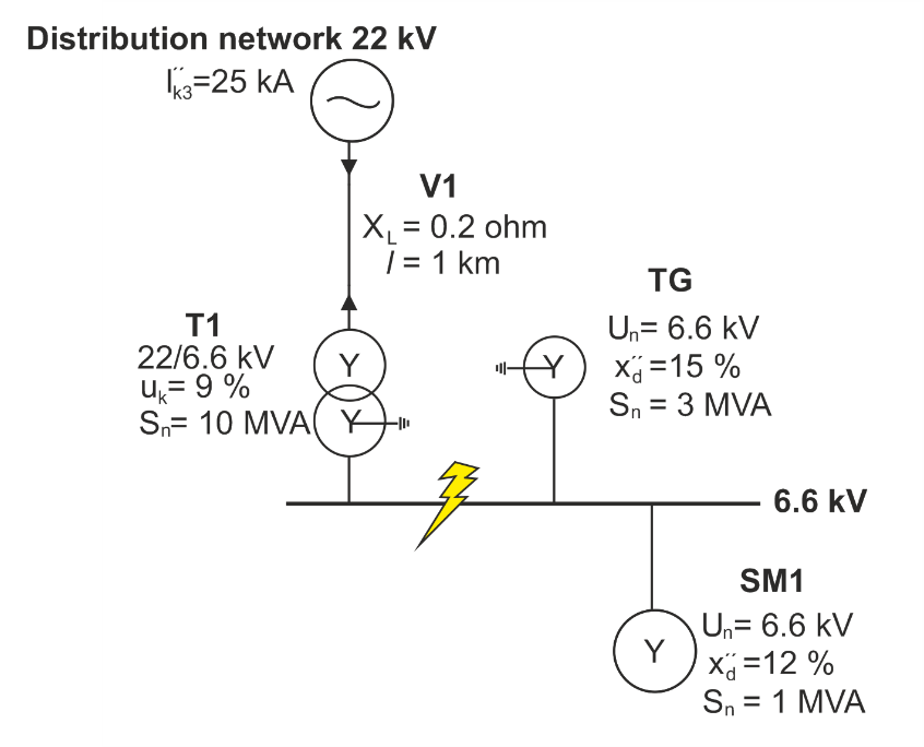 Fault Level Calculation Using The Mva Method Pac Basics