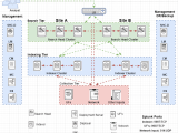 Cloud Data Services
