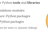 Overview Of Python Packaging Python Packaging User Guide