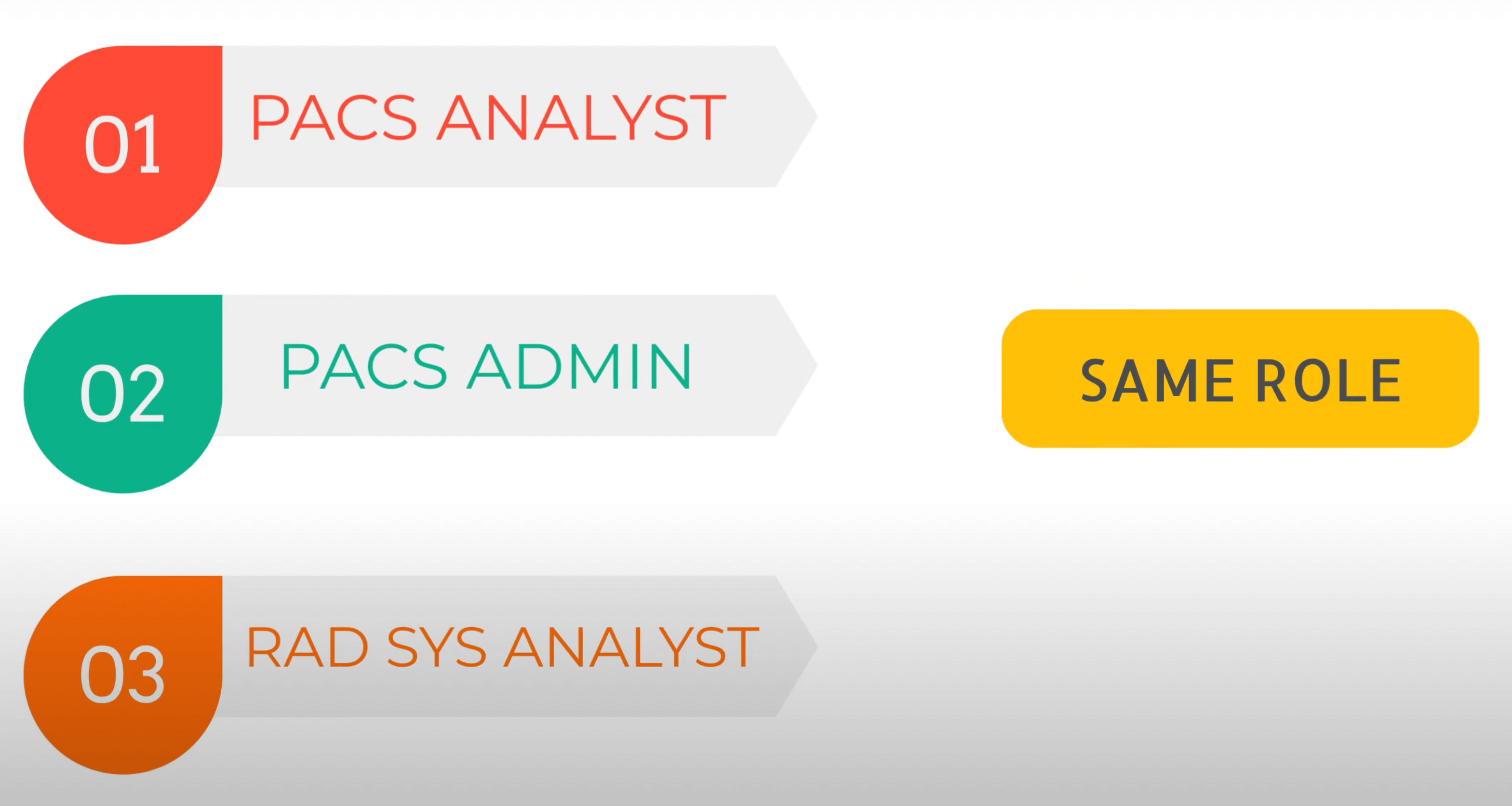 Step by Step Guide – PACS Boot Camp