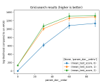 Grid Search And Cross Validation Pactools 0 1 Documentation