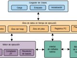 Solución De Problemas De La Máquina Virtual Java Jvm Padua Materiales