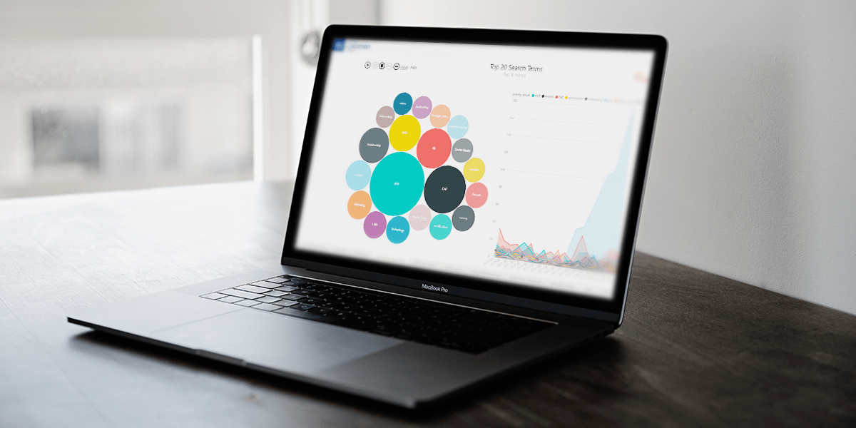 Practical Data Visualization And Analysis For Associations