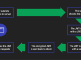 Jwt Authentication In React