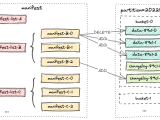 Overview Apache Paimon