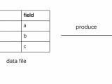 Table Mode Apache Paimon