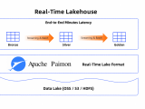 Overview Apache Paimon