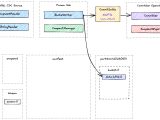 Understand Files Apache Paimon