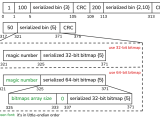 Table Index Apache Paimon