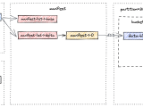 Understand Files Apache Paimon