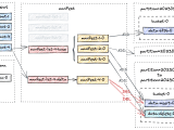 Understand Files Apache Paimon