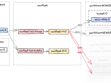 Understand Files Apache Paimon