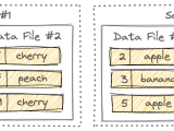 Understand Files Apache Paimon