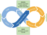 Application Security Painless