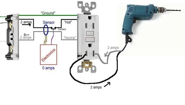 What is GFCI? How Does GFCI Outlet Works? GFCI Breaker, Types, Applications