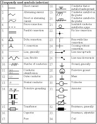 Standard Symbols of Electronics & Electical | PAKTECHPOINT