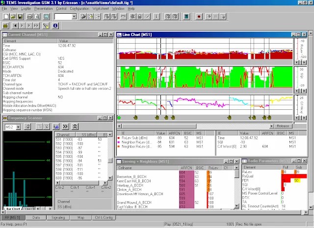Drive Test Analysis and Postprocessing in GSM or 2G Quality Based.