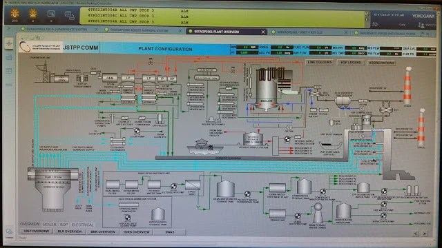 Power Plant Layout and Configuration (Thermal PP)