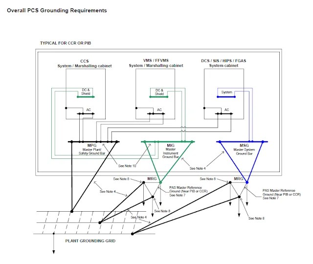 Grounding - PAKTECHPOINT