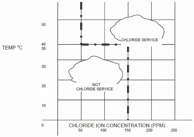 GENERAL METHODS OF PROTECTION OF INSTRUMENTS