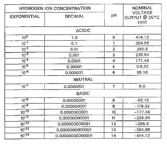 What is pH METER OR Analyzers and explanation | PAKTECHPOINT