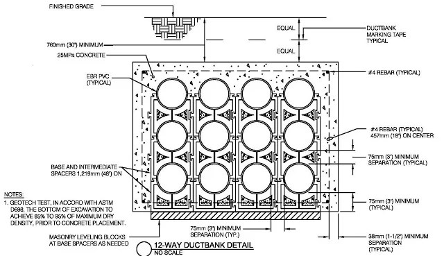 QC Notes Lecture_4_Aramco Standard Duct Bank, Conduit Installation ...