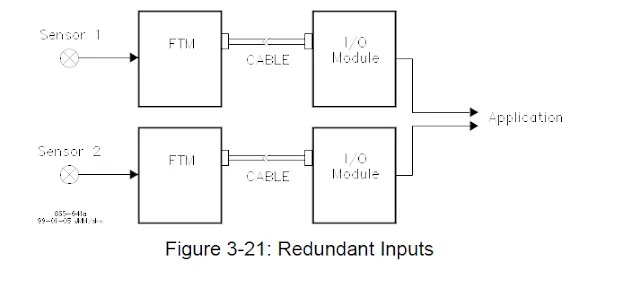 REDUNDANCY IN COMPRESSOR CONTROL SYSTEM
