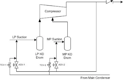 Anti-Surge Control Theory and Quench Control Theory of Compressor