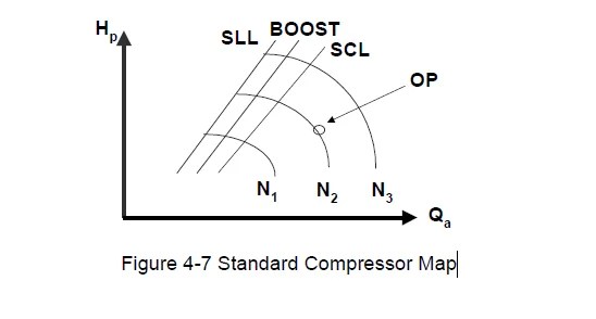 COMPRESSOR MAP OF COMPRESSOR CONTROL SYSTEM PAKTECHPOINT