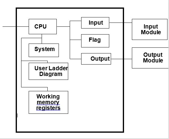 DISCRETEPROCESSCONTROL - PAKTECHPOINT