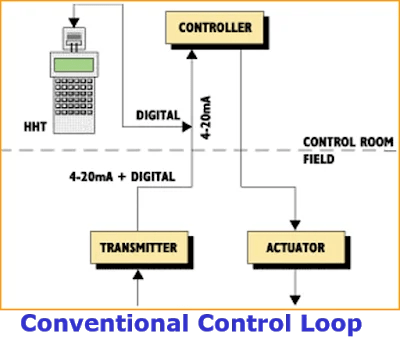 CONVENTIONALCURRENTLOOP - PAKTECHPOINT