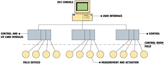 DCS – PAKTECHPOINT