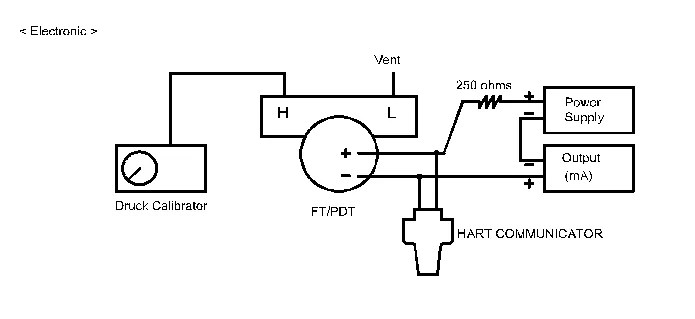 Differential Pressure DP Type Transmitter Calibration PAKTECHPOINT