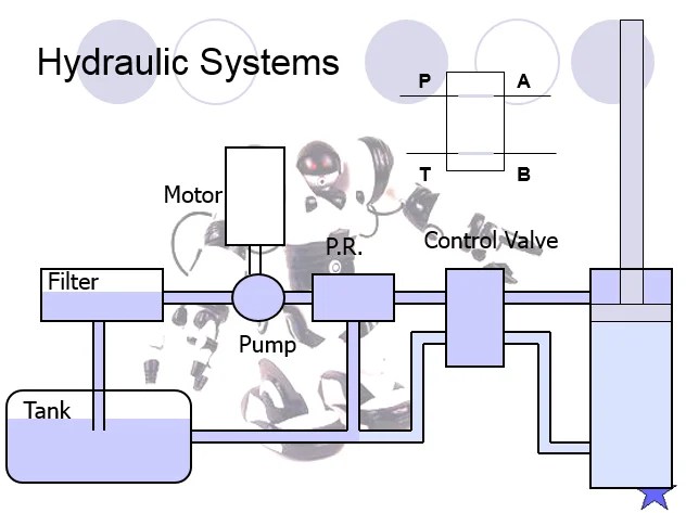 Hydraulicsystem4 - PAKTECHPOINT