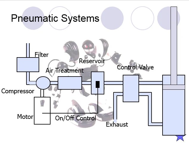 pneumaticsytem3 - PAKTECHPOINT