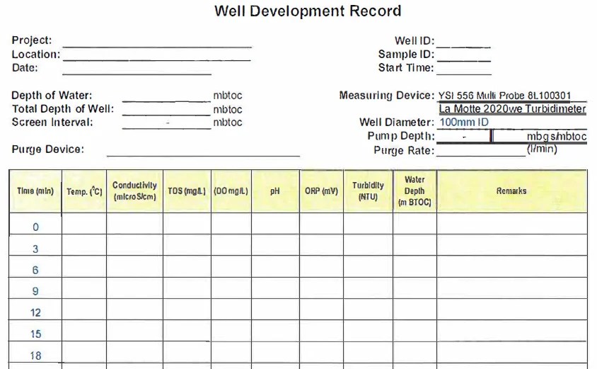 well development form - PAKTECHPOINT