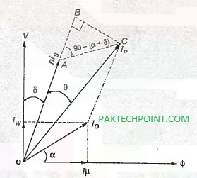Concept of Current Transformer with Examples – PAKTECHPOINT