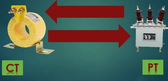 Introduction to Instrument Transformers